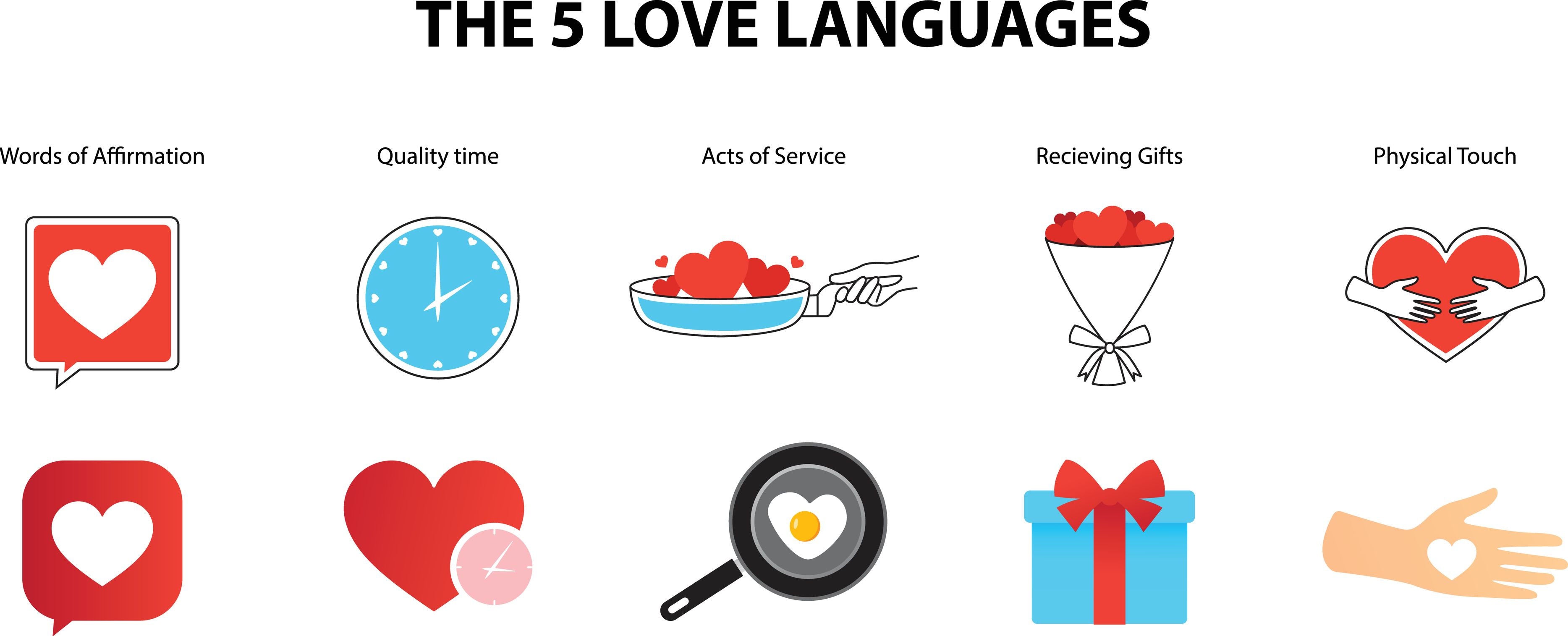 Transform Your Relationship with Love Language - The Revolutionary Dem ...